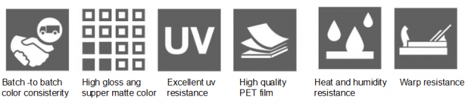 E0 MDF boards with LG PET for kitchen cabinet in Shanghai SETTING