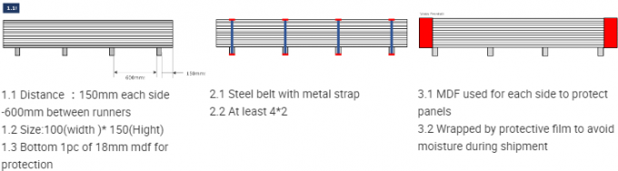 E0 MDF boards with LG PET for kitchen cabinet in Shanghai SETTING