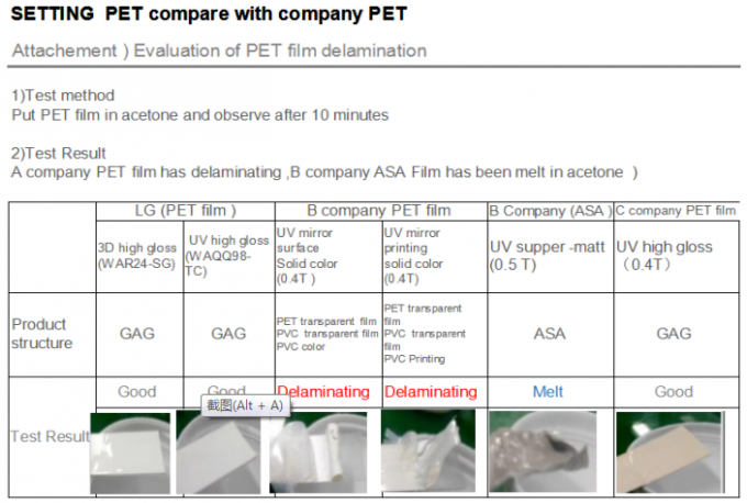 Matt 35mm PET Laminated MDF Panels For Cabinet